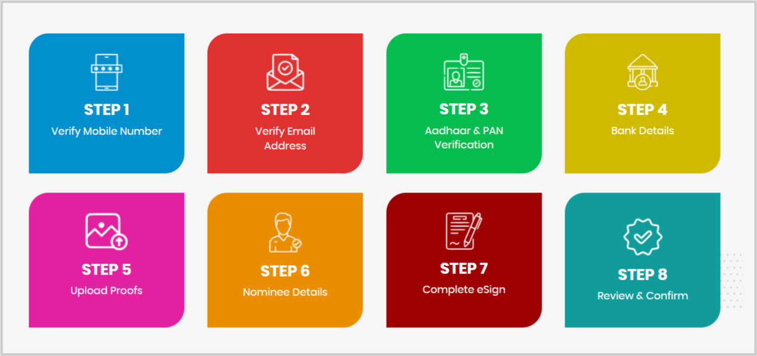 Customer Onboarding Process in Banking – Thinqloud Customer Onboarding Process in Banking – Thinqloud